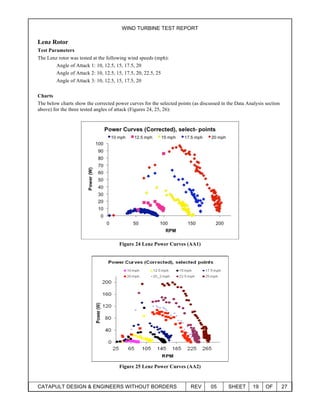 Wind tunnel testing_report | PDF | Power and Energy Industry | Industries