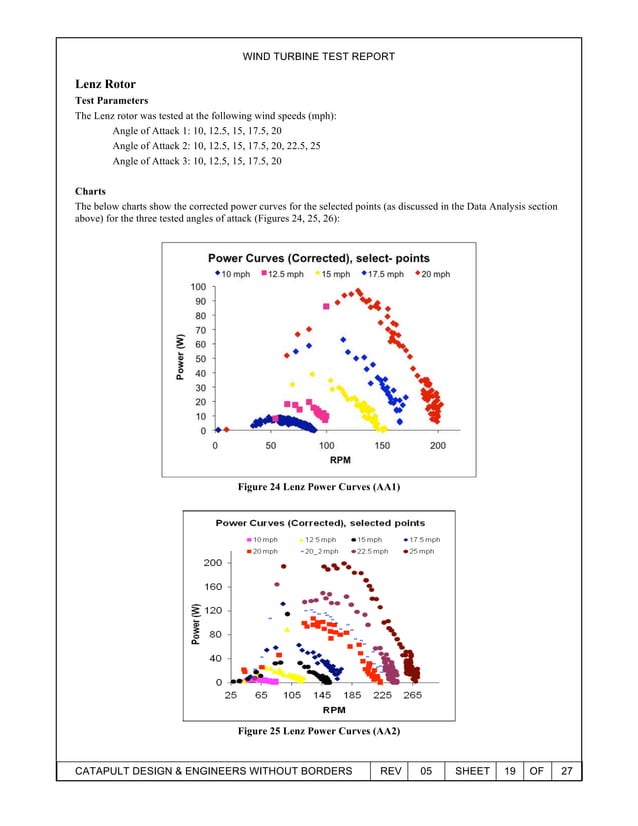 Wind tunnel testing_report | PDF