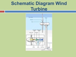 Wind turbines Power Point Presentation | PPTX