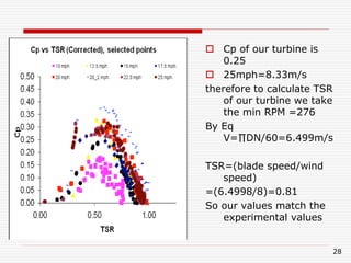 Wind turbine project presentation | PPTX