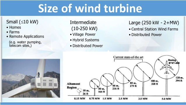 Wind turbine