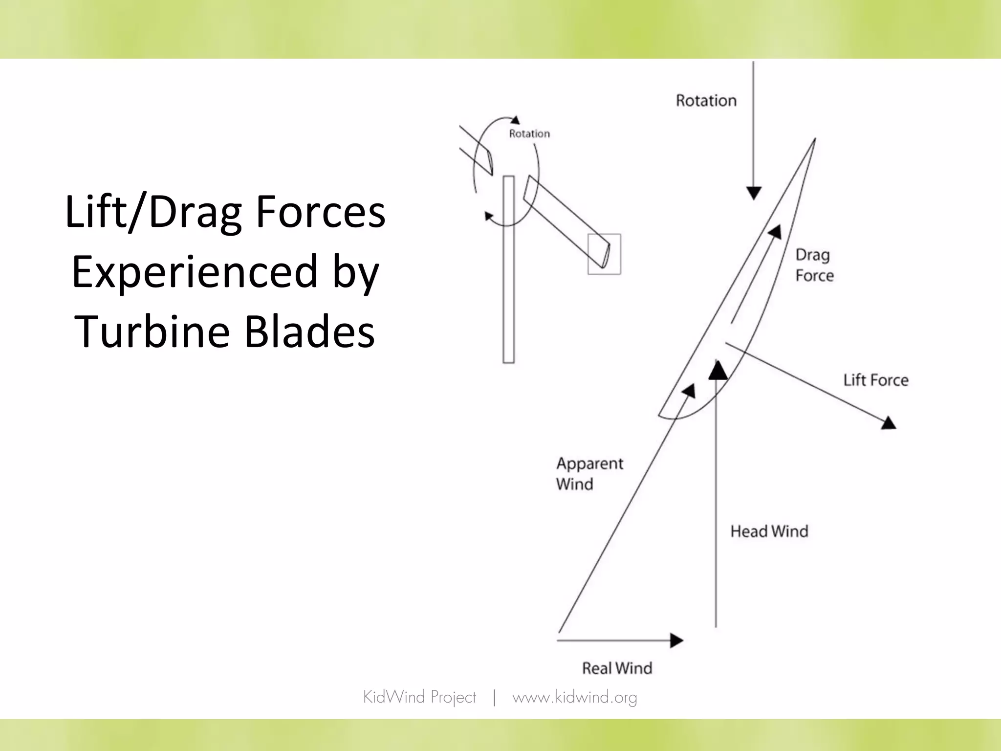 Wind turbine blade design | PPT
