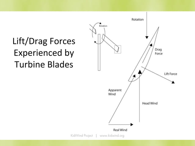 Wind turbine blade design | PPT