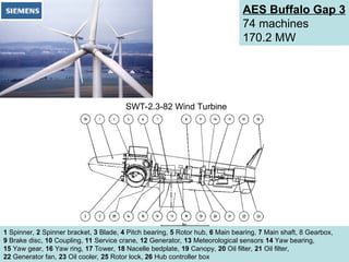 Wind Turbine Components_RHWind Turbine Components.ppt