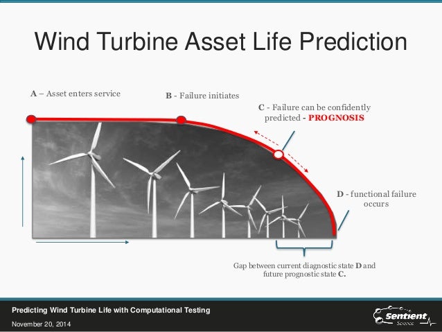 Predicting Wind Turbine Life With Computational Testing