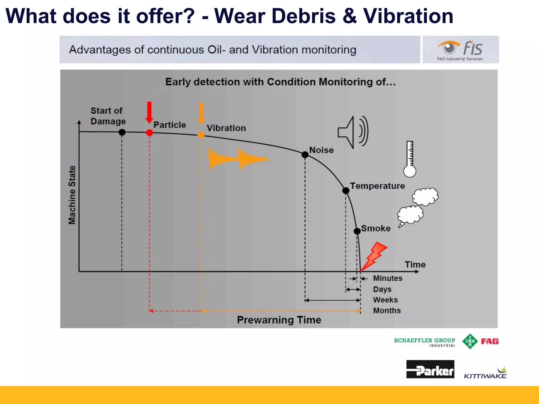 Wind Turbine Condition Monitoring Wear Debris Monitoring Of Wind