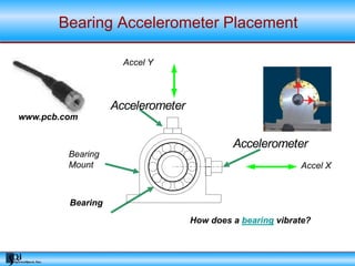 Wind turbine condition monitoring sqi rev | PPTX