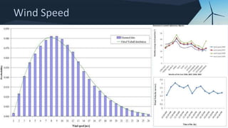 WIND TURBINE GENERATOR SIMULATION PROJECT PPT.pptx