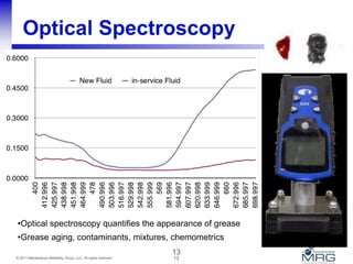 Wind turbine grease sampling and analysis | PPTX