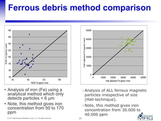 Wind turbine grease sampling and analysis | PPTX