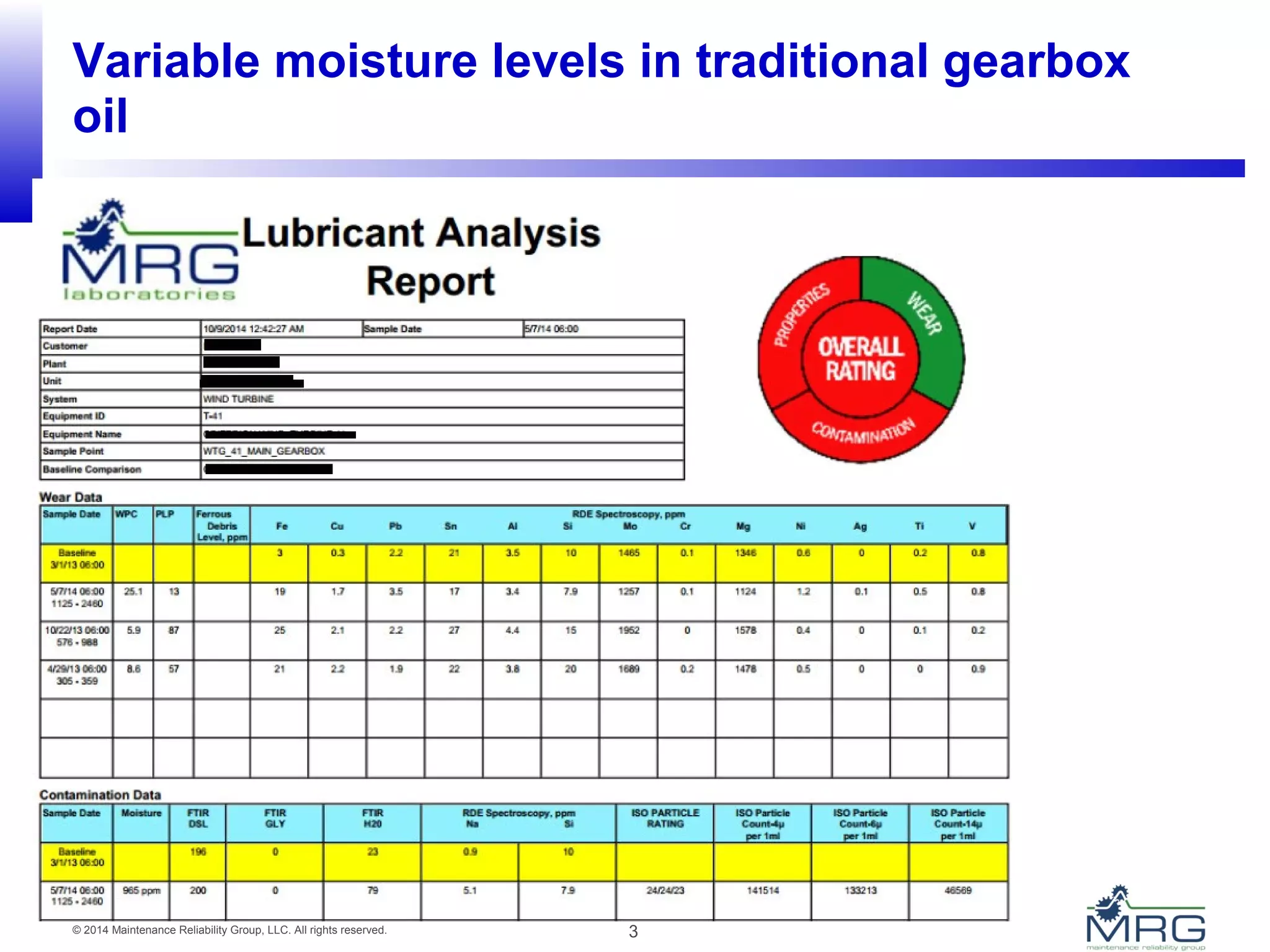 Wind turbine lubricant sampling, flushing, and analysis | PPT