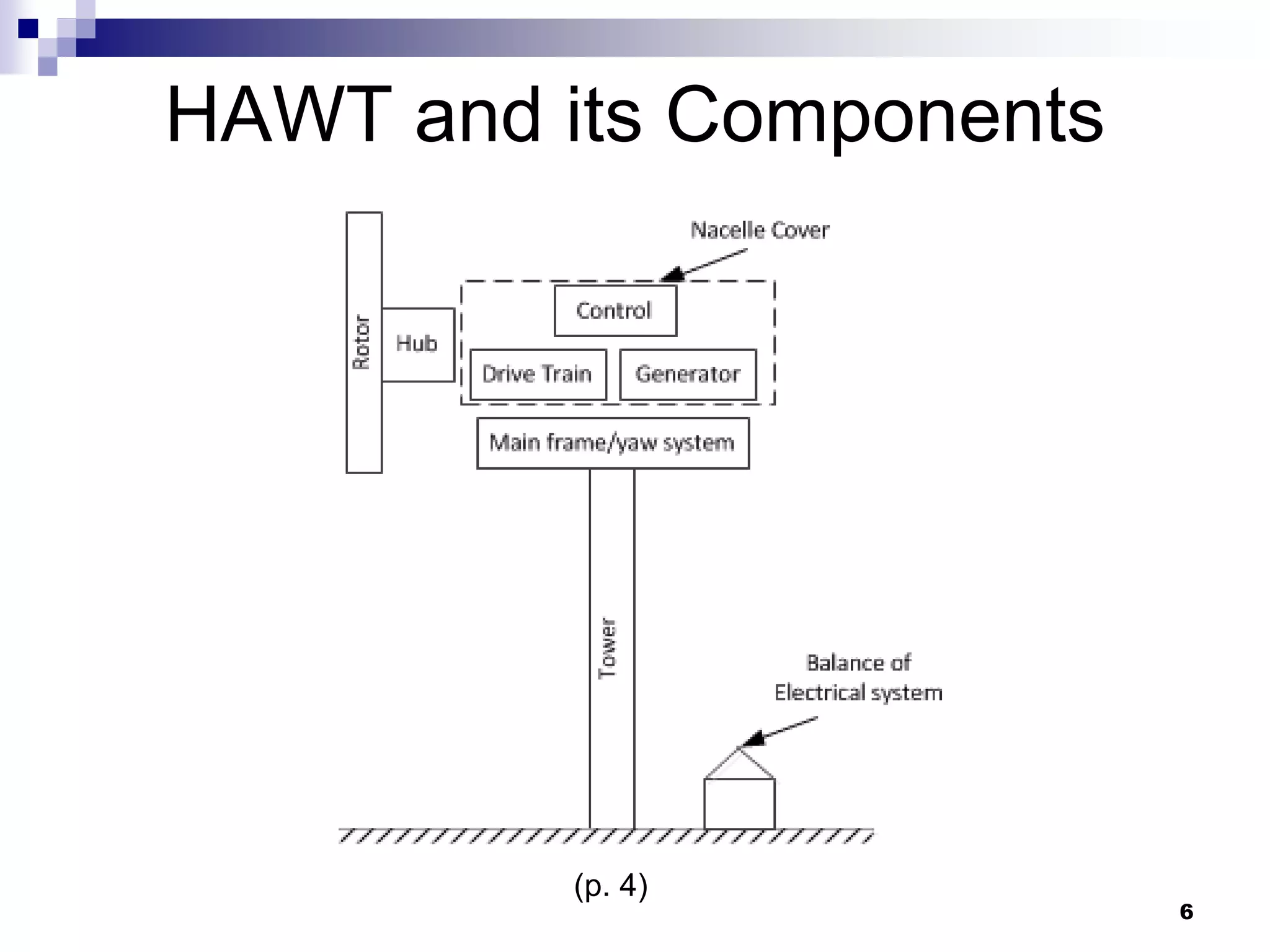 Wind_Turbine_L1-L2_Revised.pptx