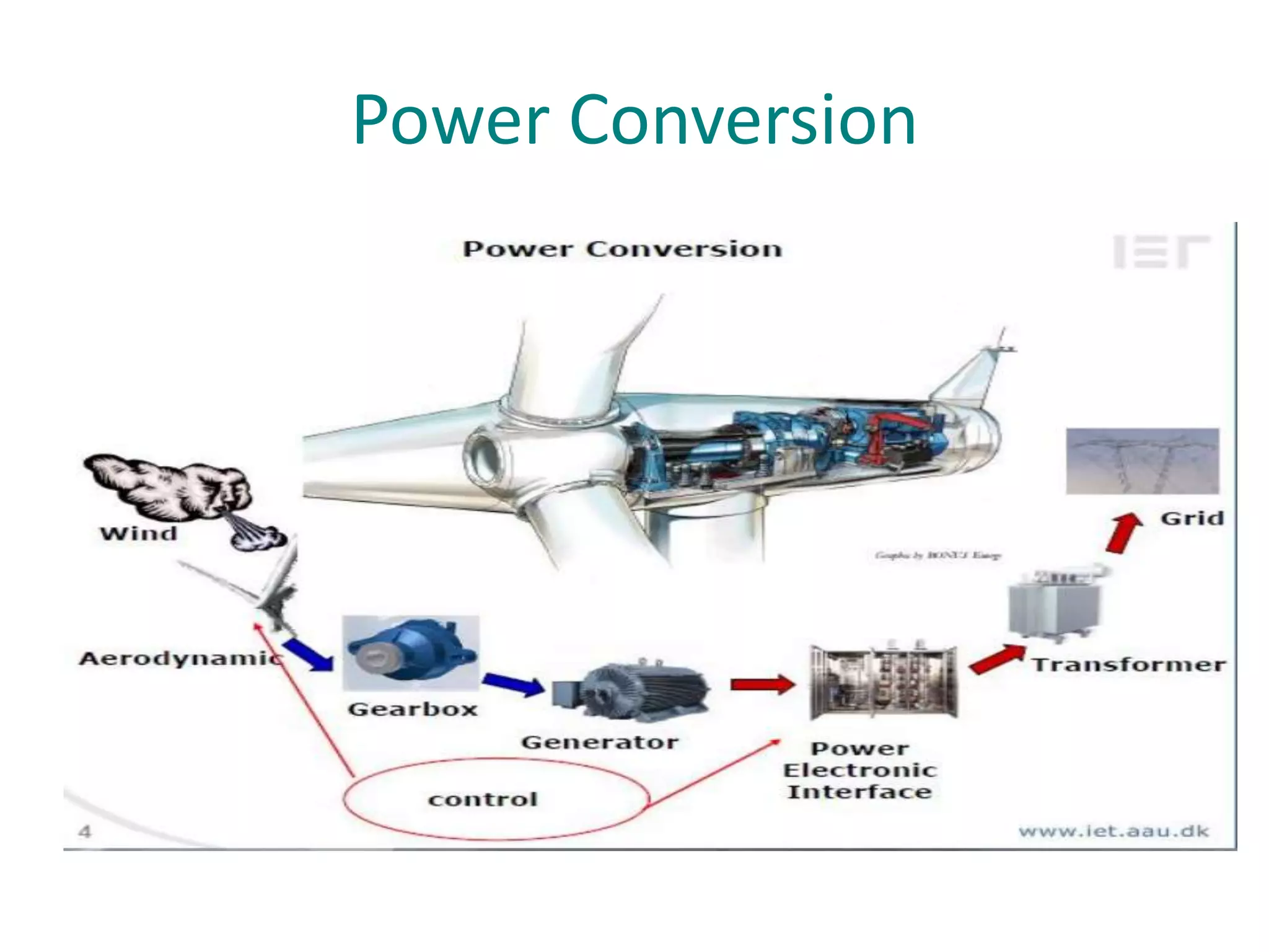 Wind Turbine operation & Maintenance.pptx