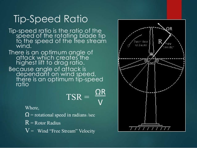 Wind Turbine wind-turbine