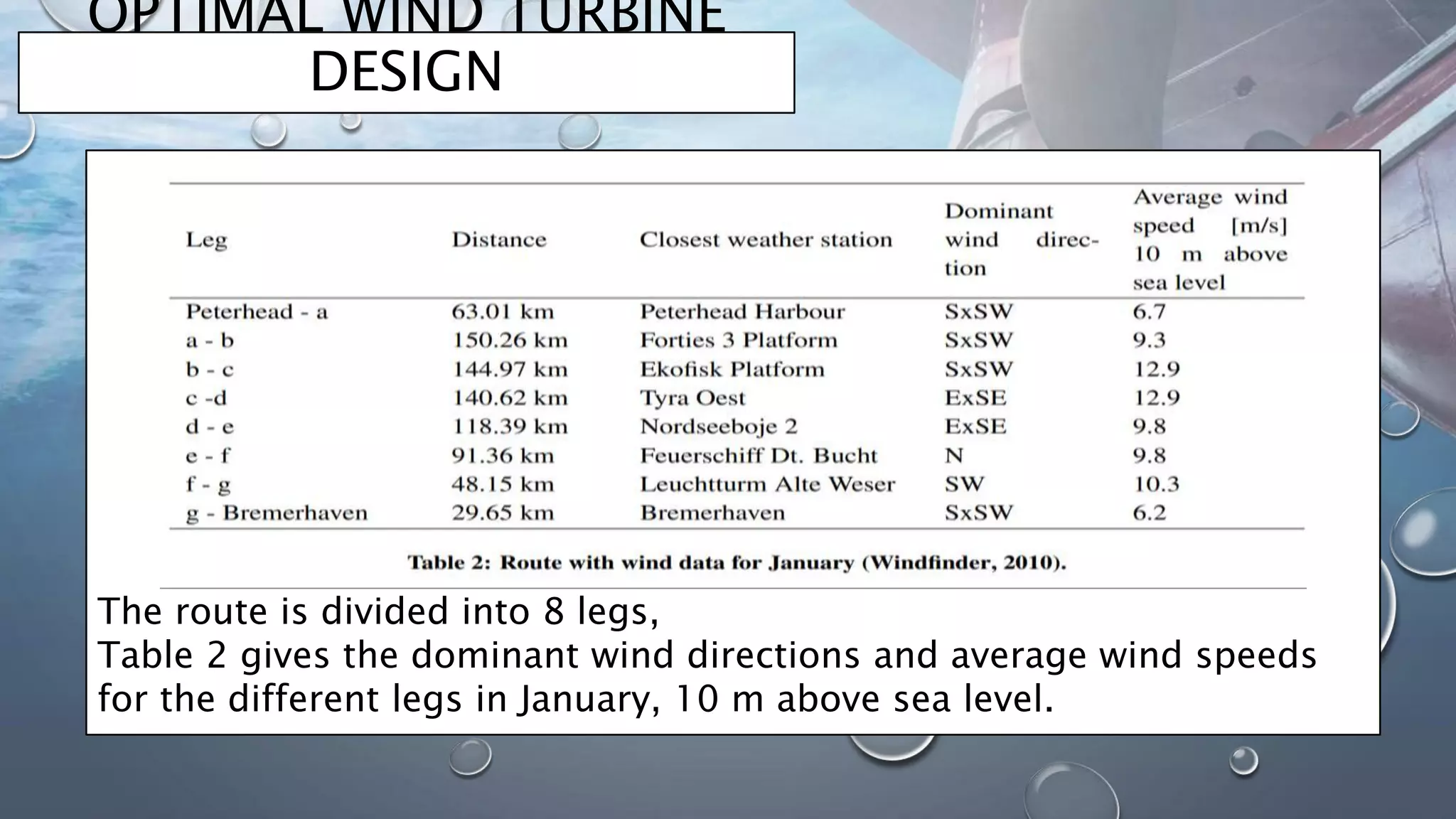 Wind Turbine Propulsion of Ships (1).pptx