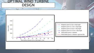 Wind Turbine Propulsion of Ships (1).pptx