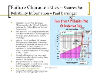 Wind turbine reliability | PPT