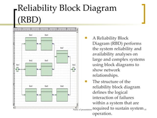 Wind turbine reliability | PPT
