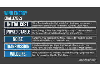 Wind Turbines | PDF