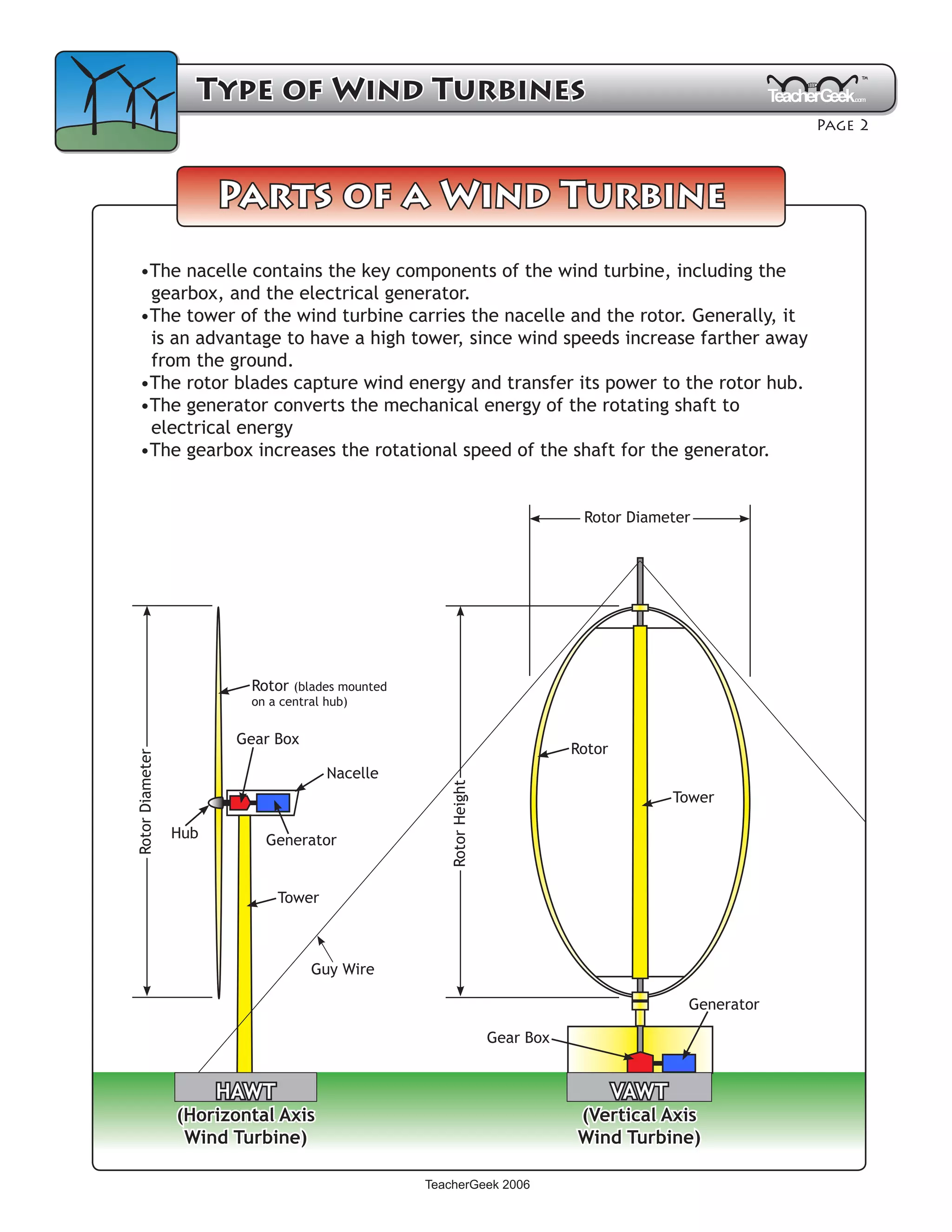 Wind turbine types | PDF