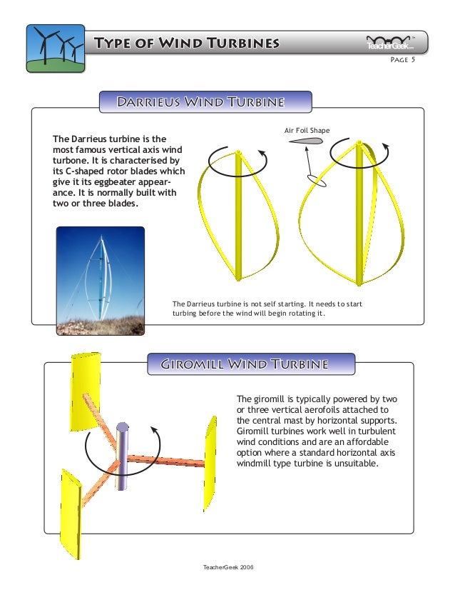 Wind turbine types