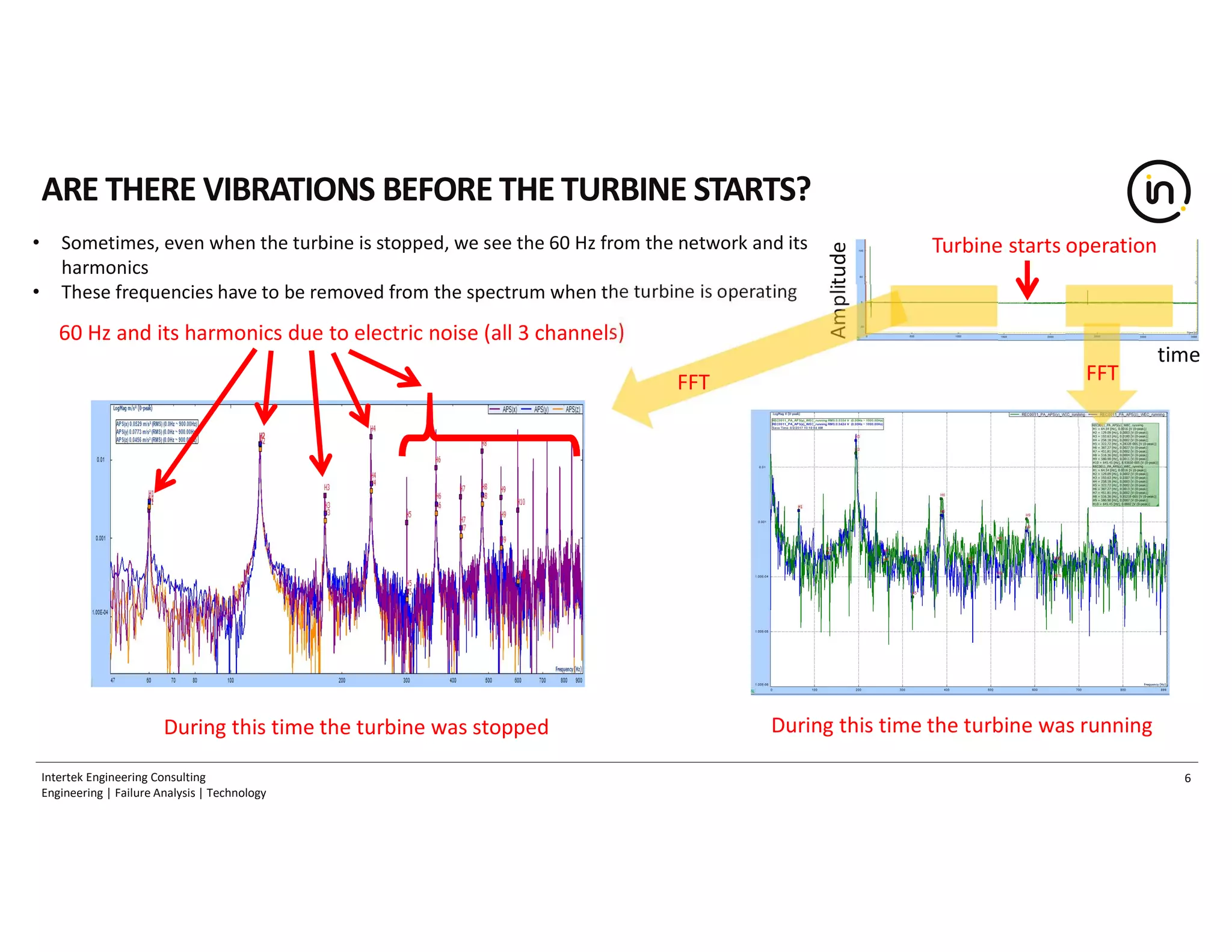 Wind Turbine Vibration Analysis Pdf