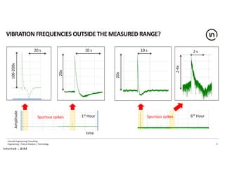 Wind turbine vibration analysis | PDF