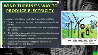 Wind TURBINE WORKING PRINCIPLE & Renewable Power Energy.pptx