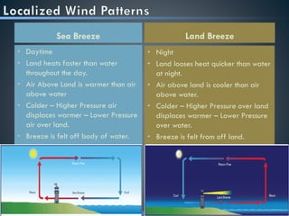 Local Wind | PDF