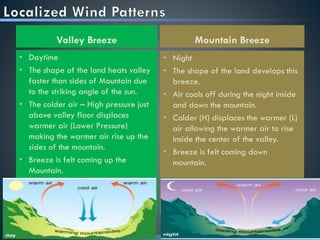 Local Wind | PDF