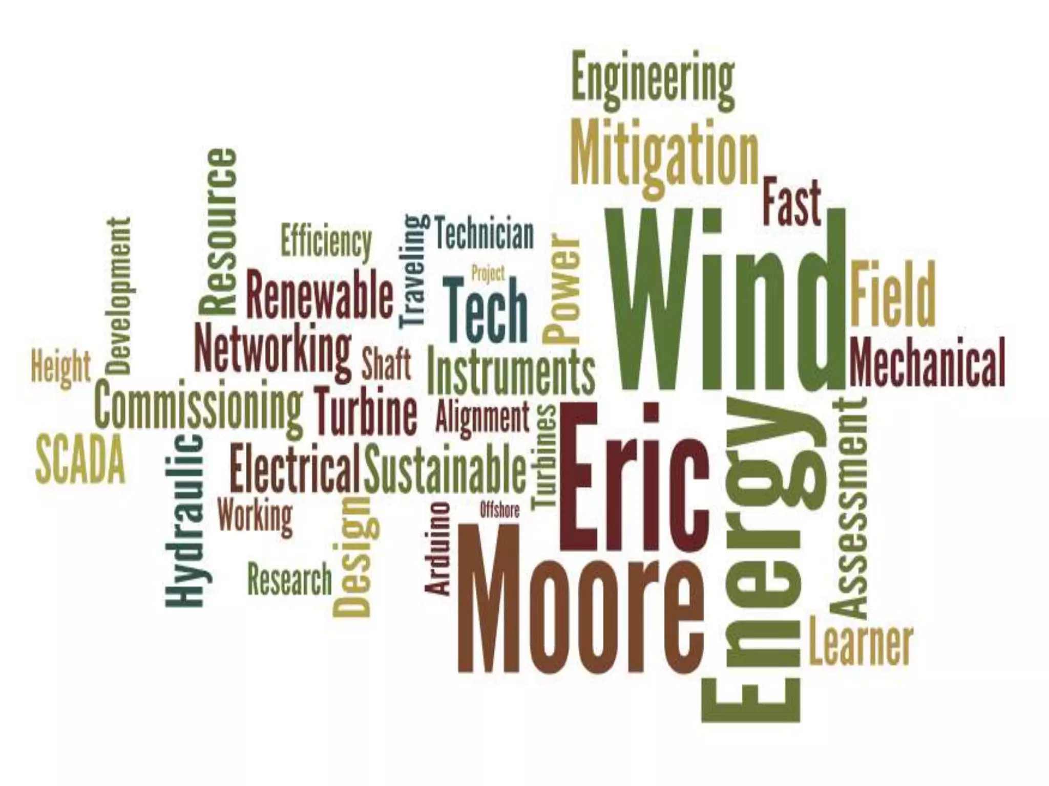 Wind Word Cloud | PPT