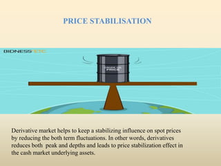 role of derivatives | PPT