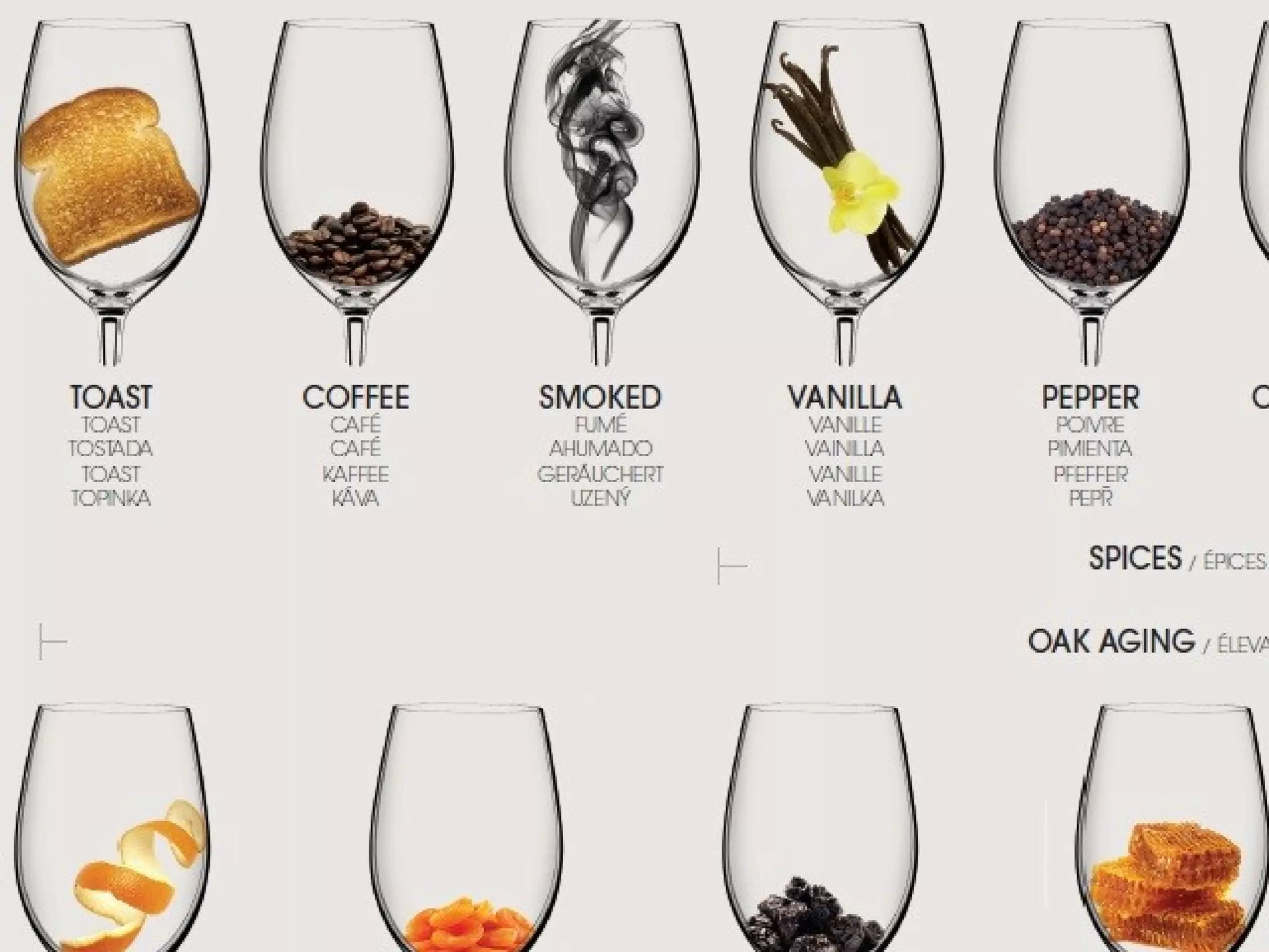Wine Aromas | PPT