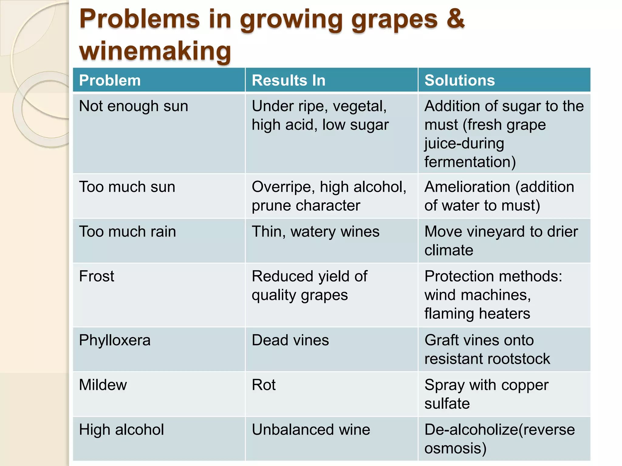 Wine basics and grape varietals presentation final | PPTX