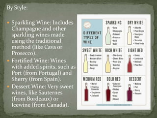 WINE classification.pptx