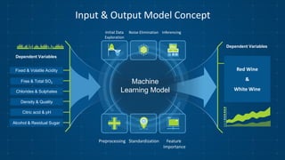 Wine Classification(2).pptx