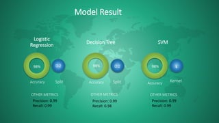 Wine Classification(2).pptx