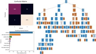 Wine Classification(2).pptx