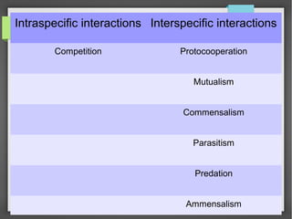 Ecological Interactions - Mutualism, Commensalism & Neutralism | PPT