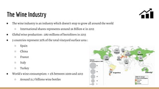 Digitalization in the Wine Industry | PPT