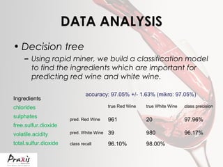 Wine ppt template | PPT