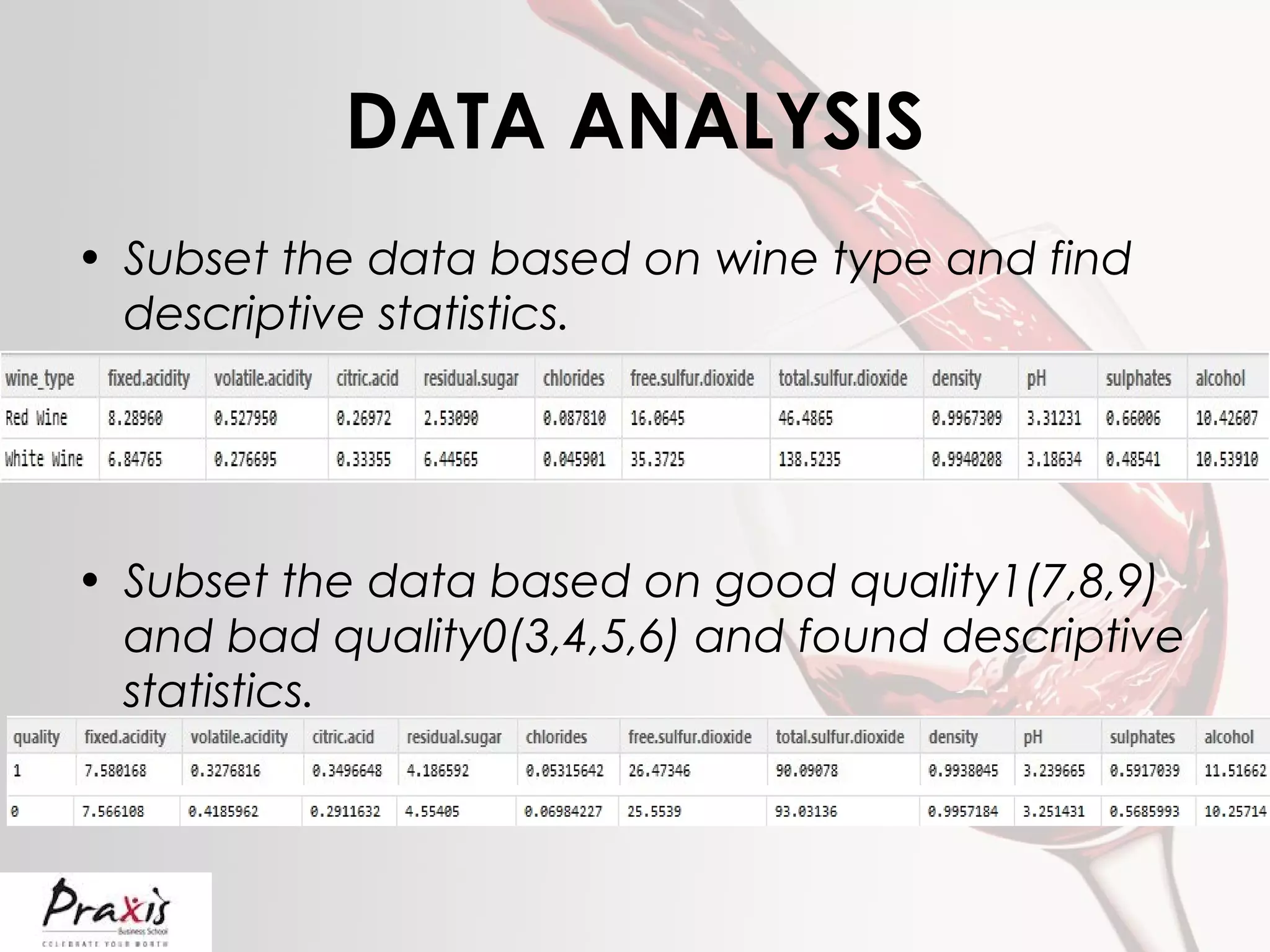 Wine quality Analysis | PPT