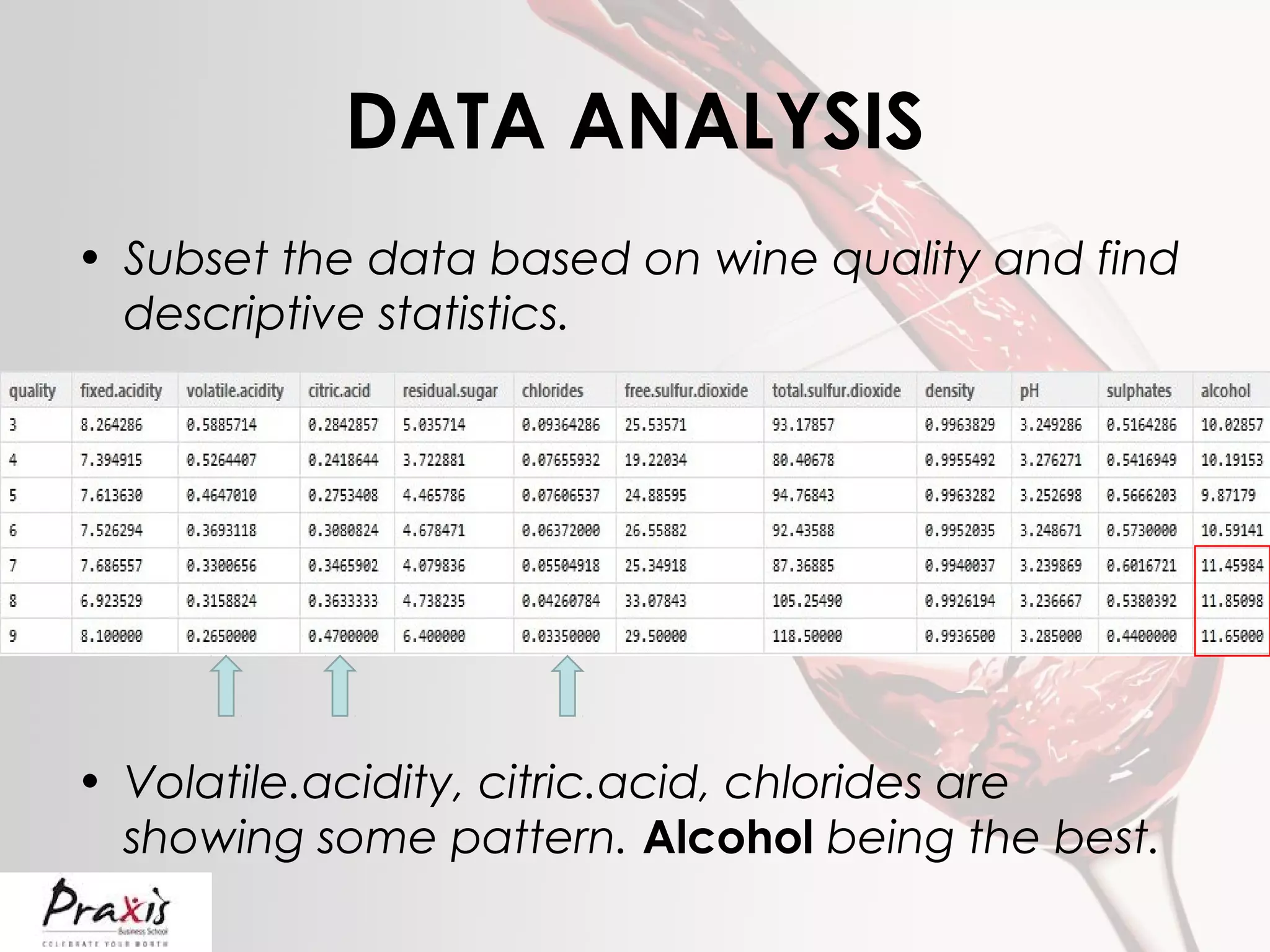 Wine quality Analysis | PPT