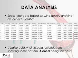 Wine quality Analysis | PPT