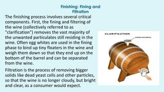 Wine presentation By Abrar | PPT