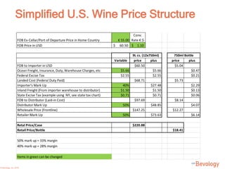 Wine Price Structure Model for the U.S. Market | PDF