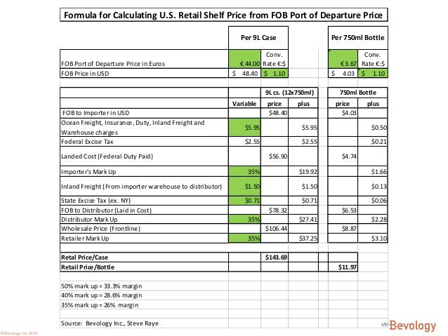 Wine Price Structure Model For The U S Market Wine Price Structure Model For The U S Market