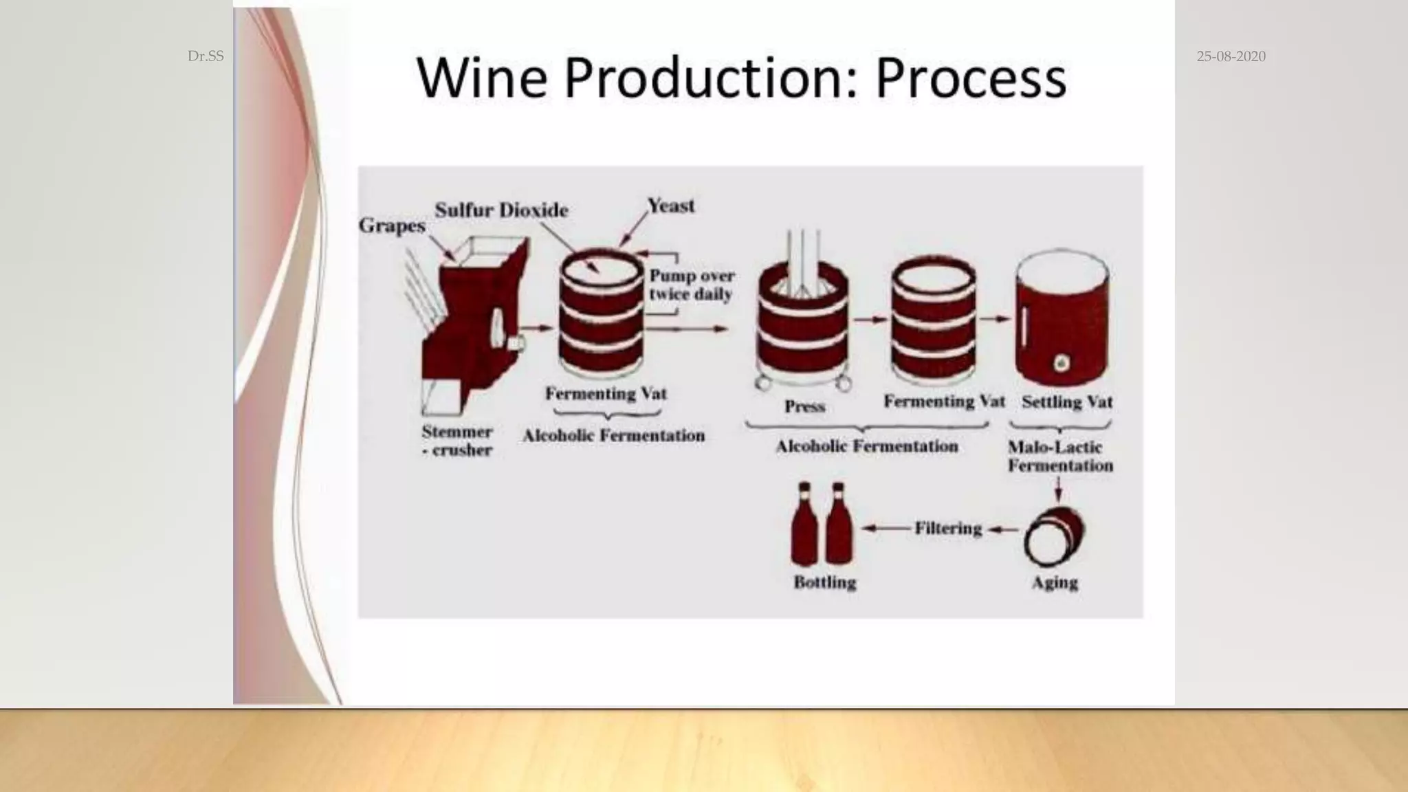 Wine production | PPT