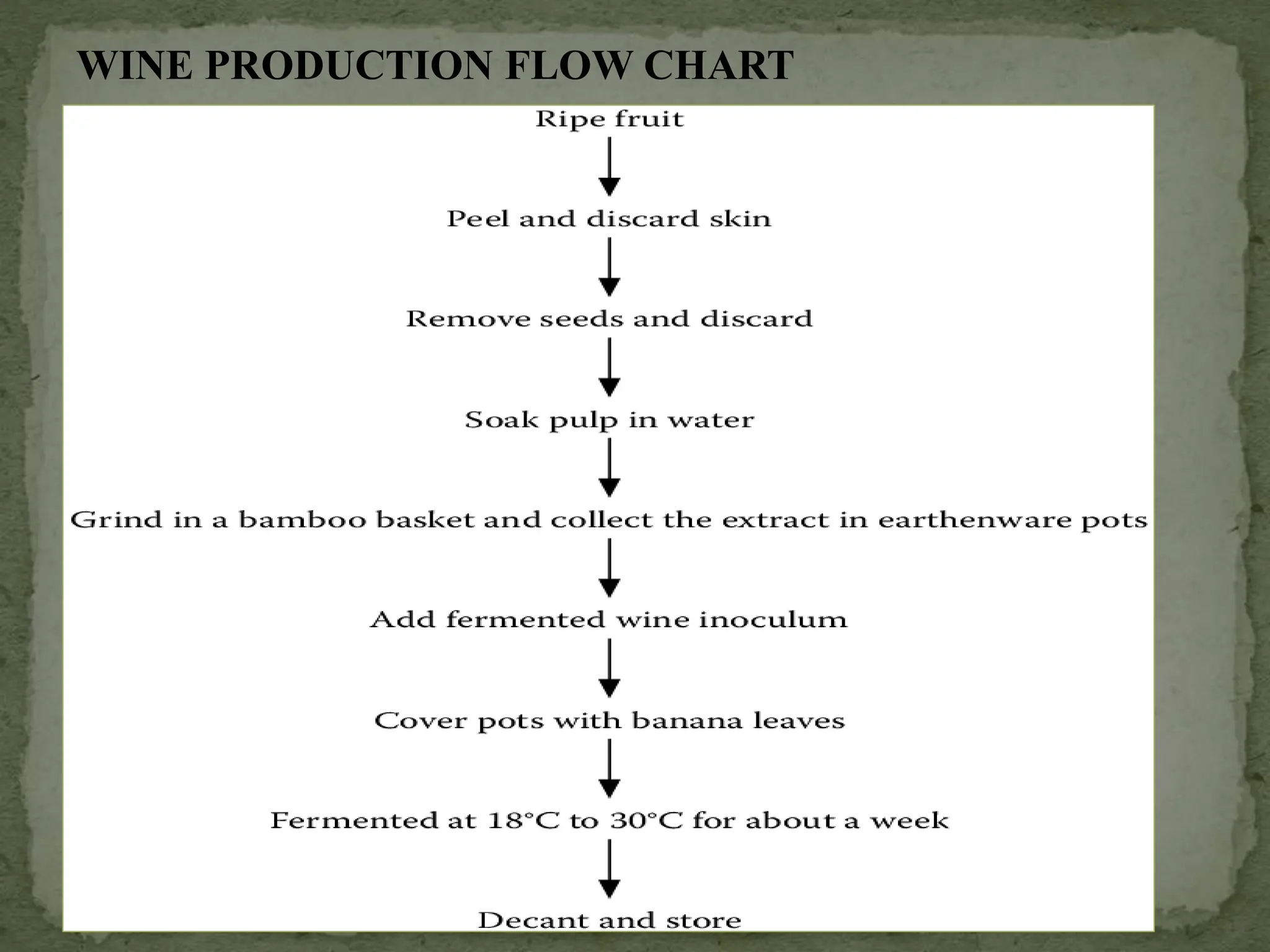wine production (large scale production).pptx