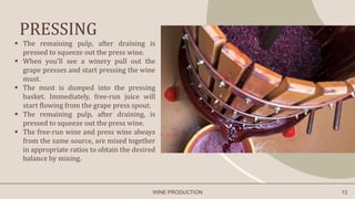 WINE PRODUCTION ppt.pptx